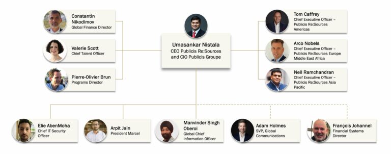 About Us – Publicis Resources